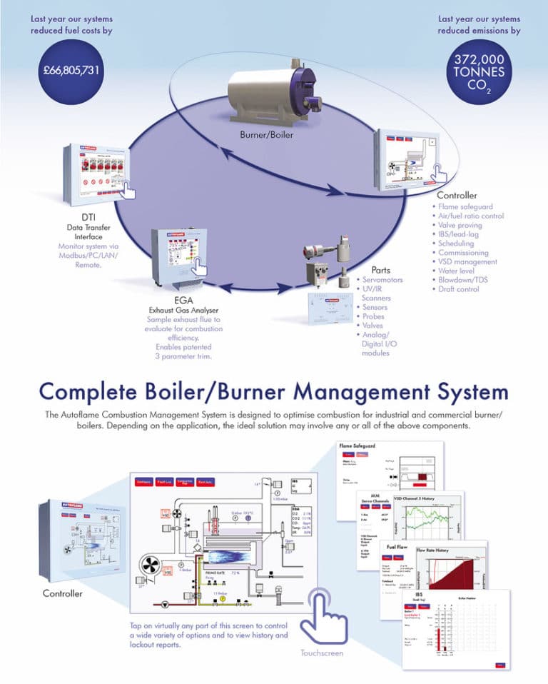 Autoflame Engineering | Burner Combustion